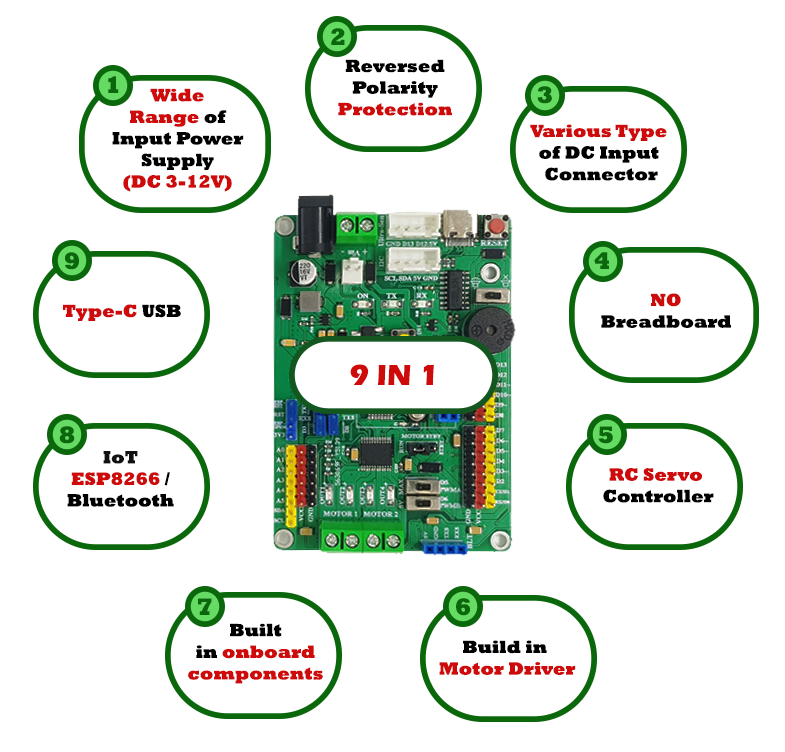 Durian Uno V3 Enhancement Of Arduino Uno For Iot Project Education